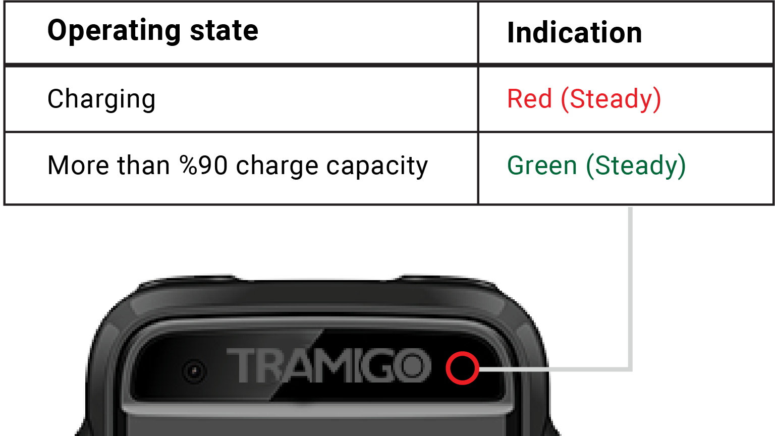 Tramigo MCPTT-2 | Tramigo