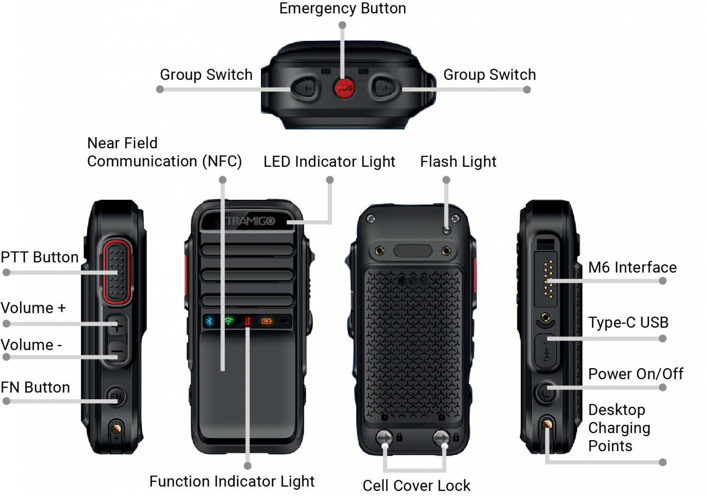 Tramigo MCPTT-2 | Tramigo