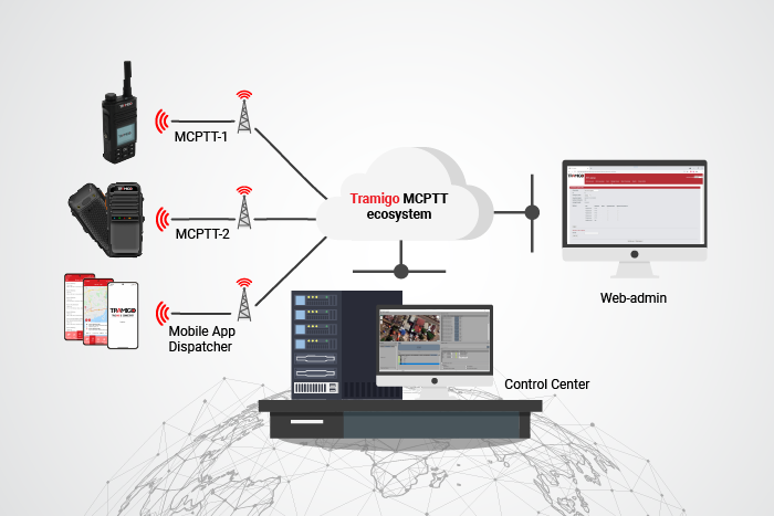 Understanding Push-to-talk over Cellular: Key benefits and use cases ...