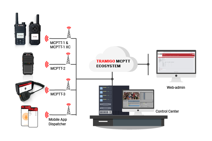 Understanding Push-to-talk over Cellular: Key benefits and use cases ...
