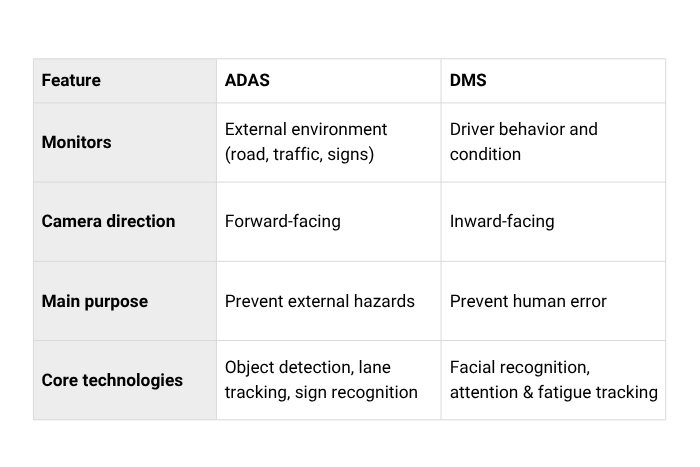 ADAS and DMS Explained: How Tramigo AI Dashcams Enhance Fleet Safety ...